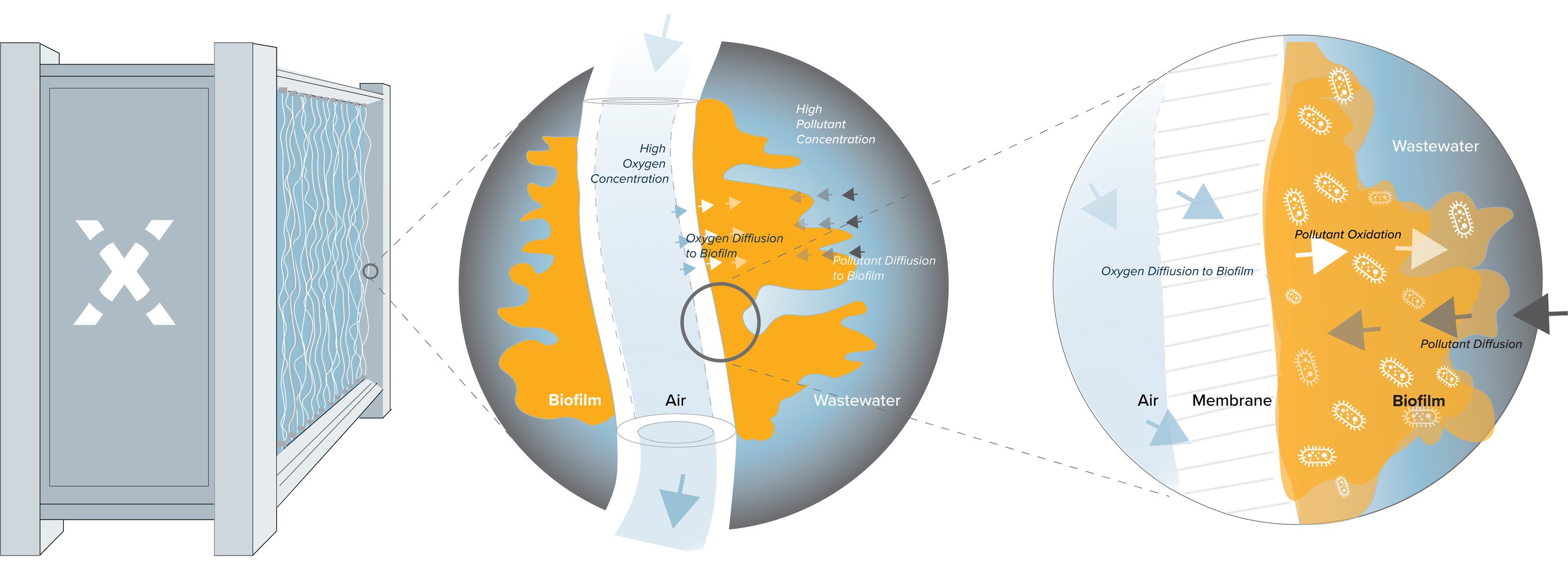 Anglian Water (UK) Triple Carbon Reduction Project