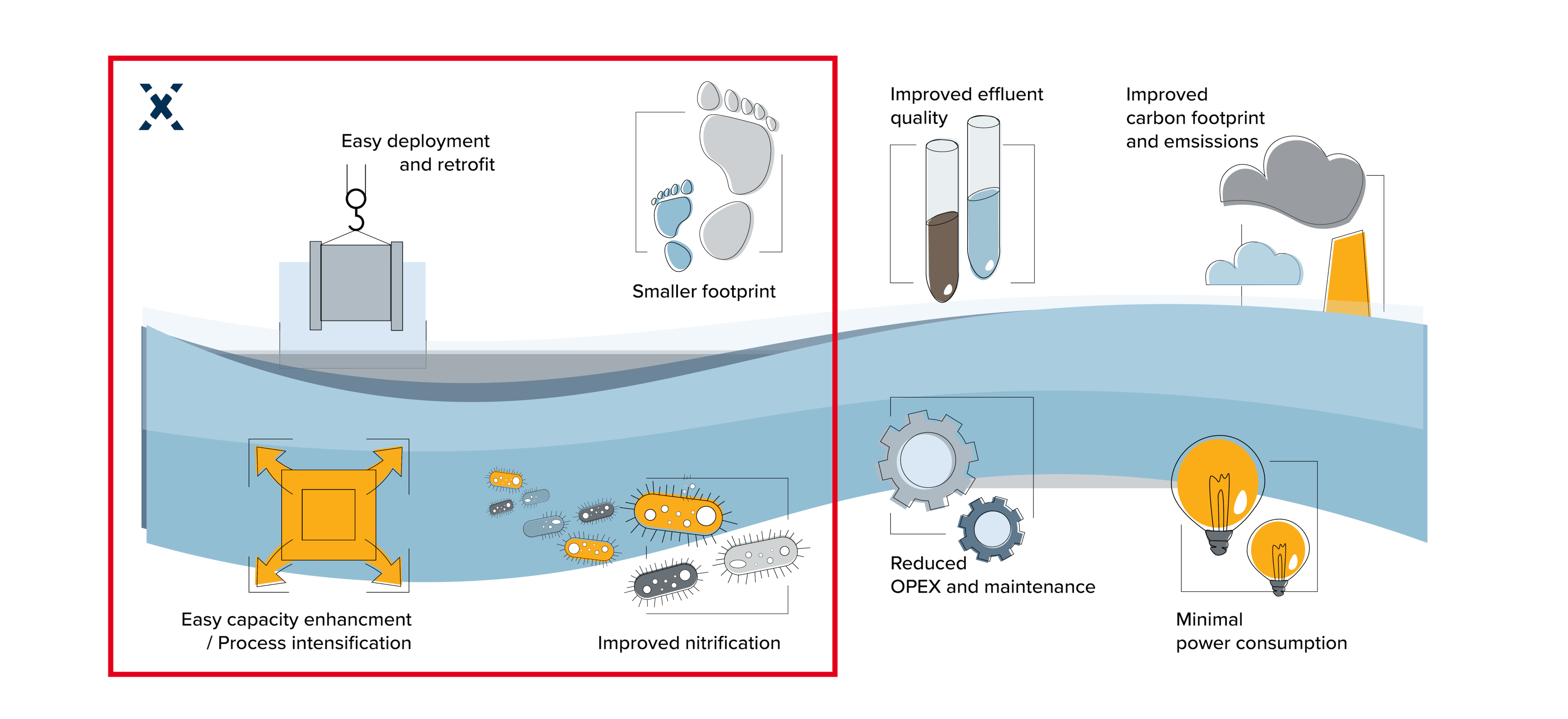 Elmira Installation Case Study